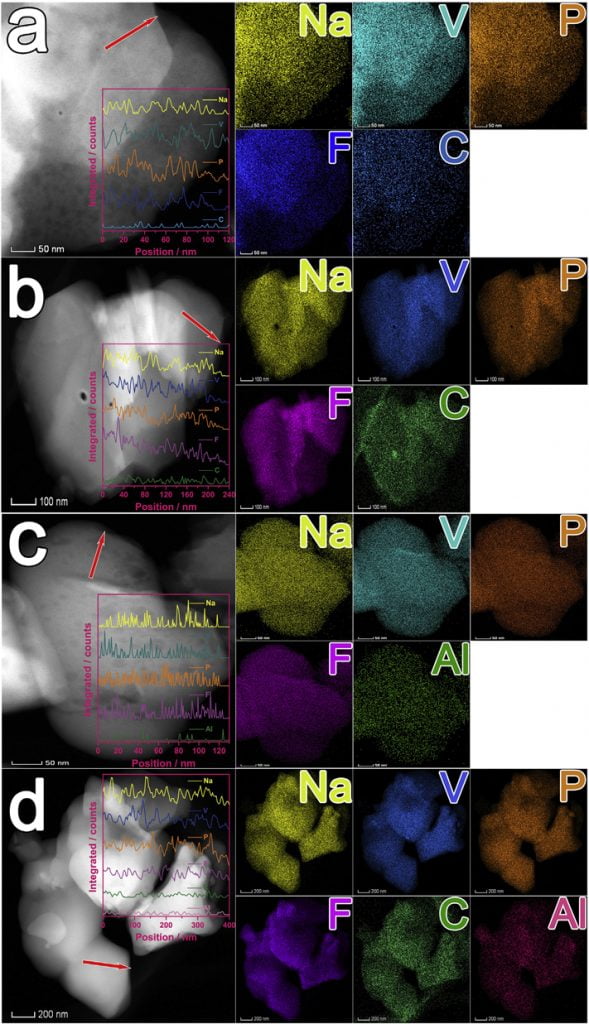 Enhanced electrochemical performance of carbon and aluminum oxide co ...