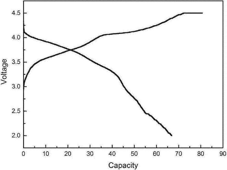 钠离子电池正极Na2Fe2(SO4)3@氧化铝复合材料及其制备方法 - 宏赫化工 宏赫化工