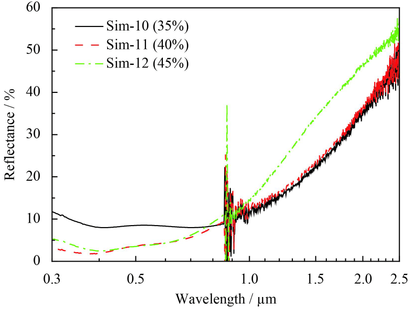 Preparation and Optical Properties of Mo-Al2O3 Solar Selective ...