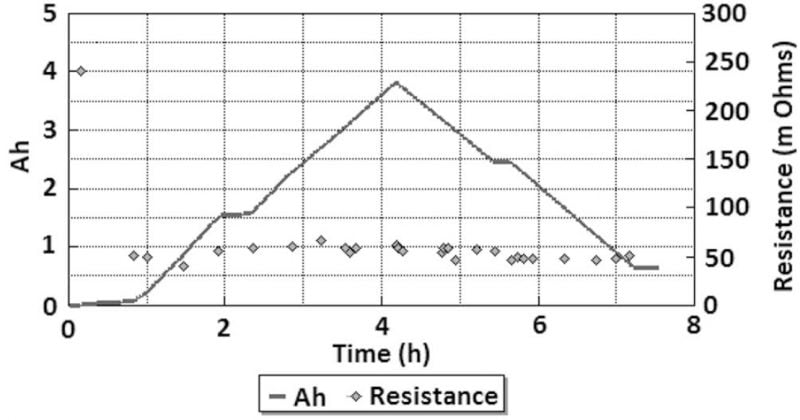 Extrusion Process for the Manufacture of β”-Alumina Solid Electrolyte ...