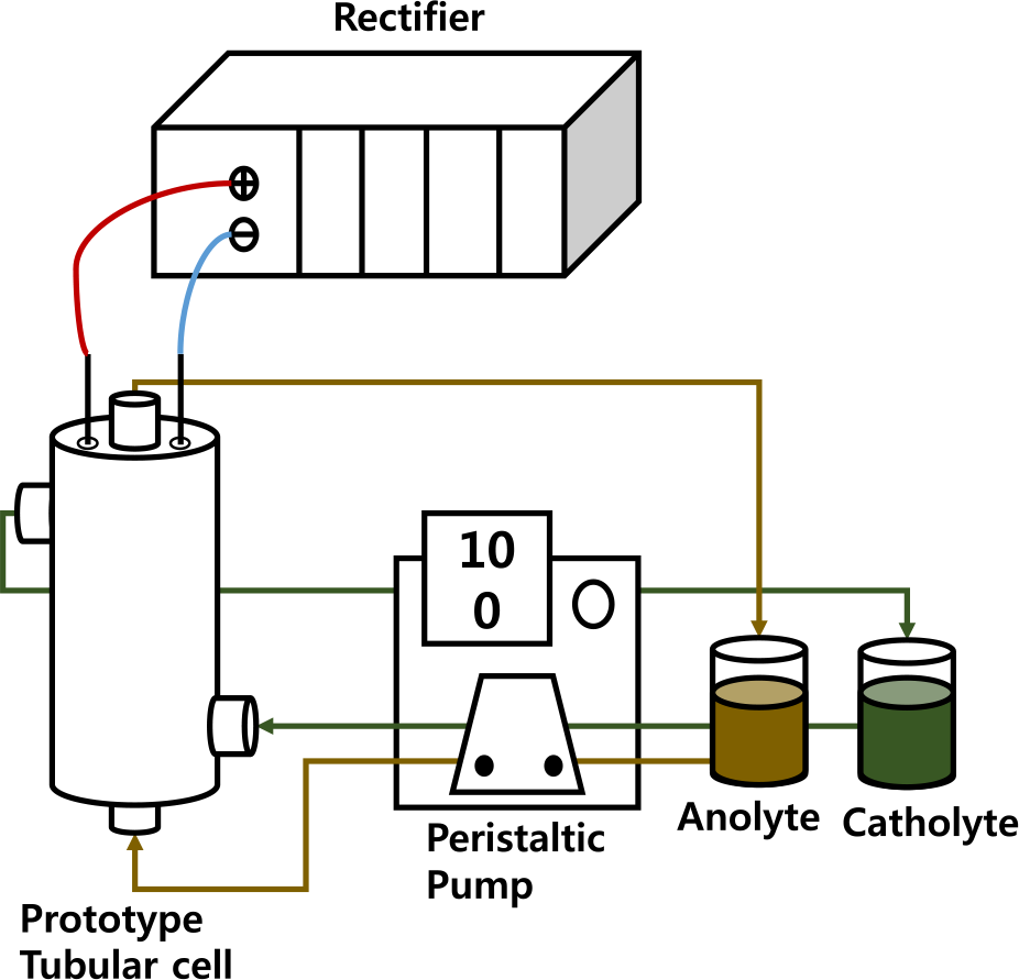 Na-β-Alumina as a Separator in the Development of All-Vanadium Non ...